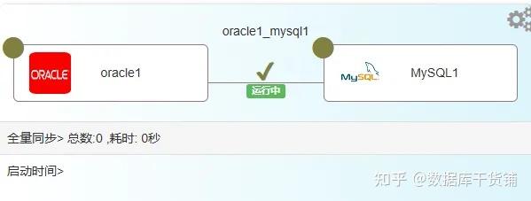 使用数据库同步中间件DBSyncer实现不同数据库的数据同步 - 知乎