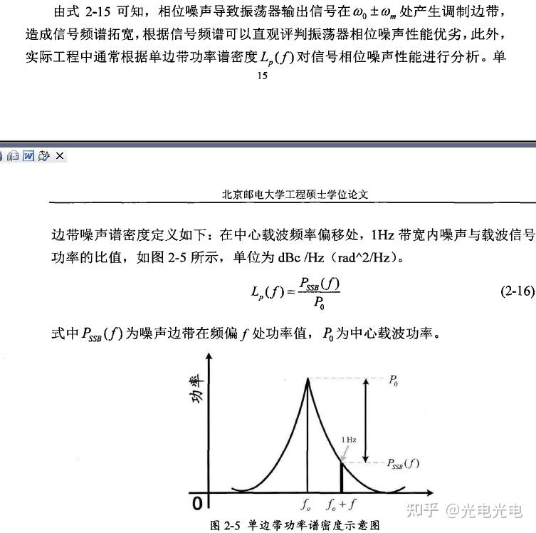 相位噪声、RBW和小角度近似 - 知乎