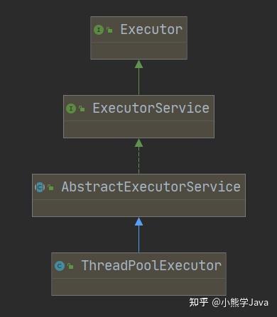 详解 ThreadPoolExecutor 的参数含义及源码执行流程？ - 知乎