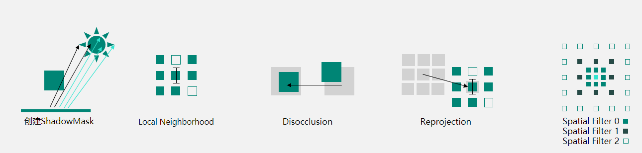 Hybrid RayTracing Soft Shadow Denoiser - 知乎