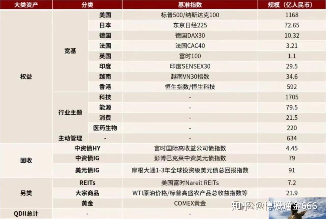 什么是ETF、LOF、FOF、QDII、QFII及封闭式基金 - 知乎