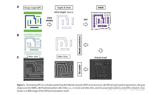 如何利用OPC和layout将光刻的图形做出来 - 知乎