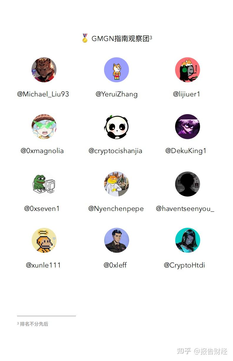 GMGN：从0到1000万美金Meme操作指南 - 知乎