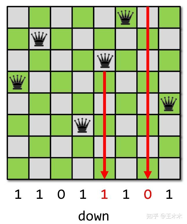 MIT6.172学习笔记第三节 3.Bit Hacks - 知乎