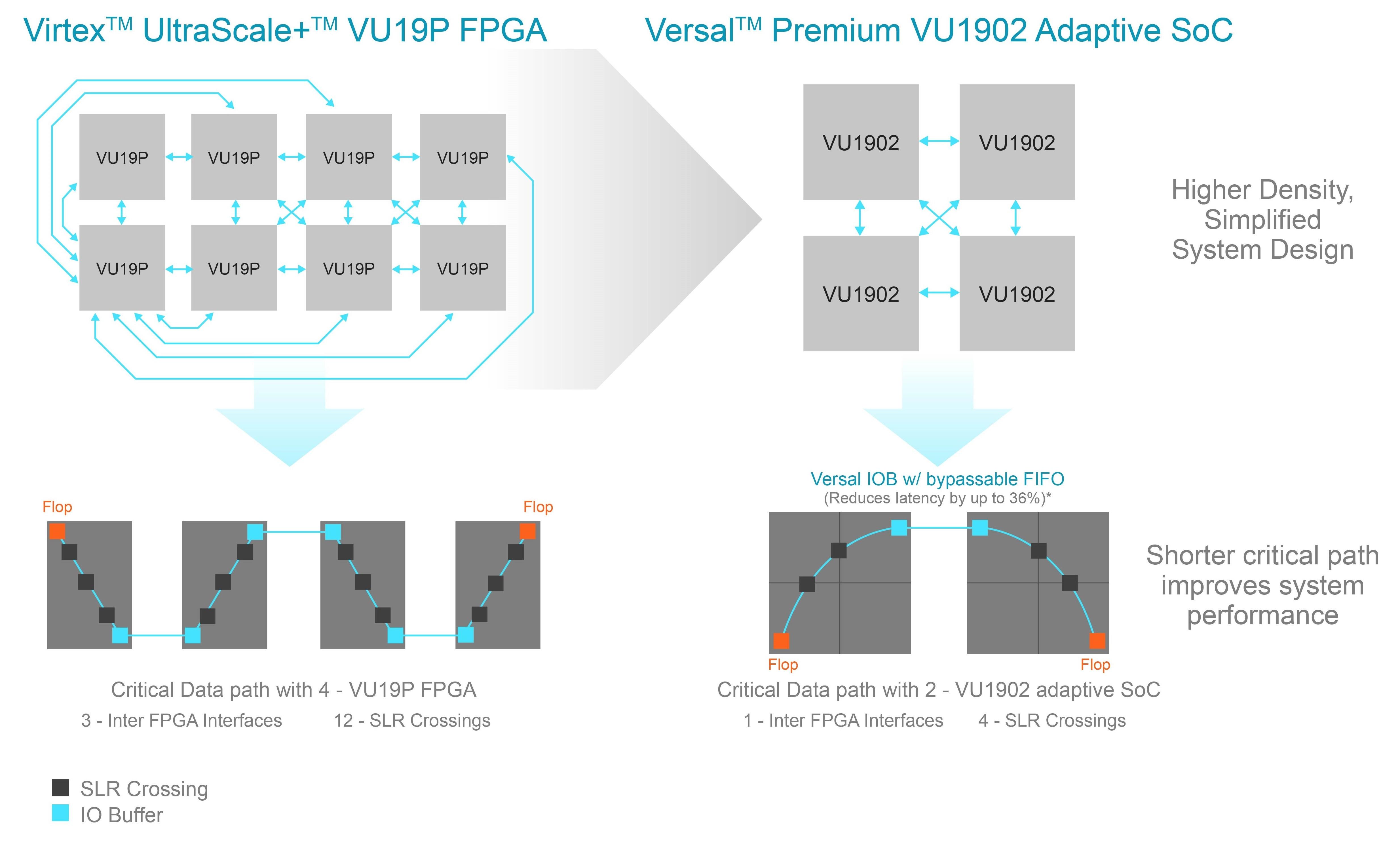 超大规模芯片验证：基于AMD VP1902的S8-100原型验证系统实测性能翻倍 - 知乎