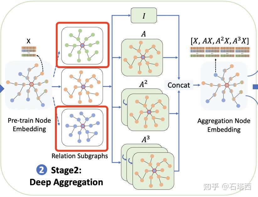 算法周报：再思考PDN与DC-GNN - 知乎
