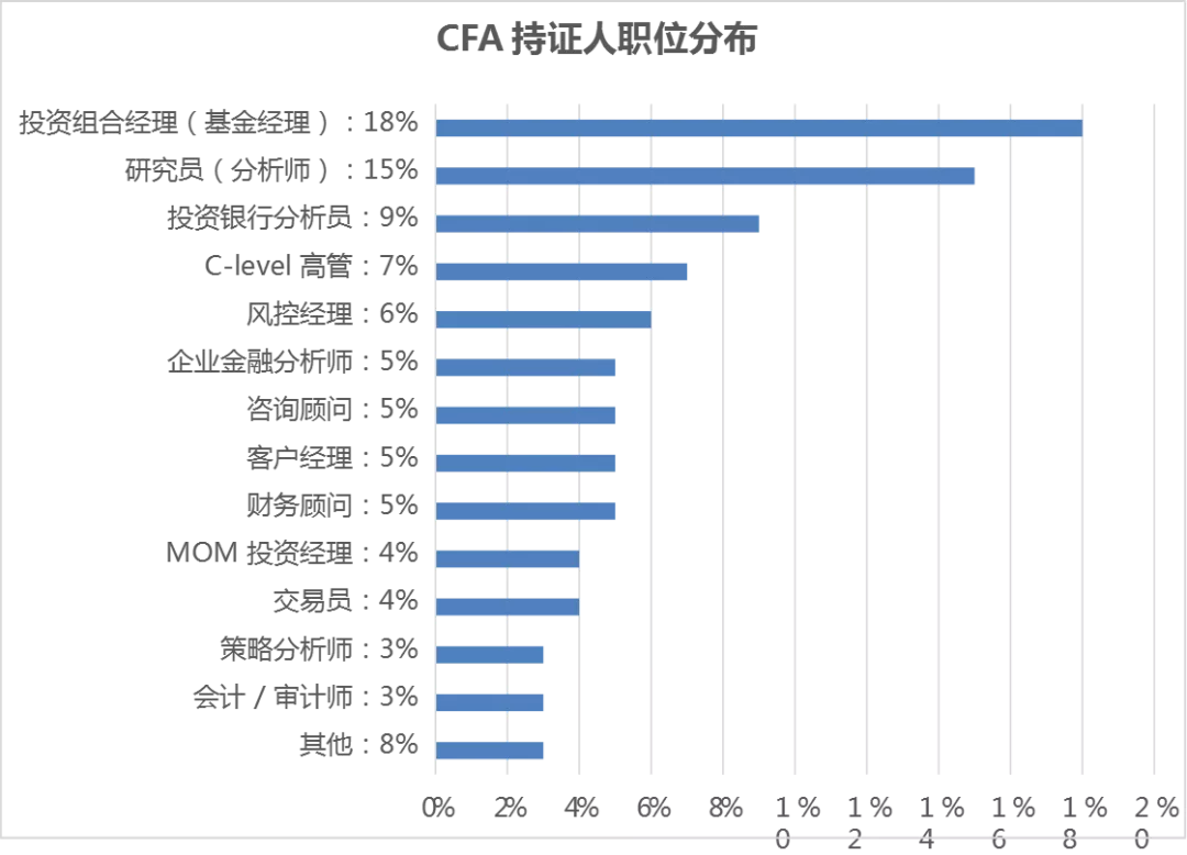 6次考不过CFA的将永久失去考试资格, 不愧是你CFA！ - 知乎