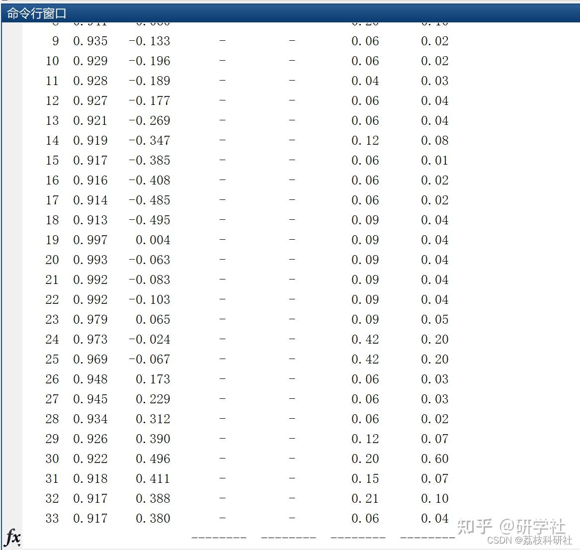 电网静态电压稳定性评估方法【IEEE33节点】（Matlab代码实现） - 知乎