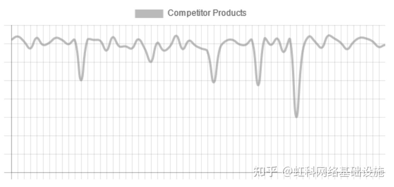 虹科Celerity™ 光纤通道卡（FC HBA）功能简介 - 知乎