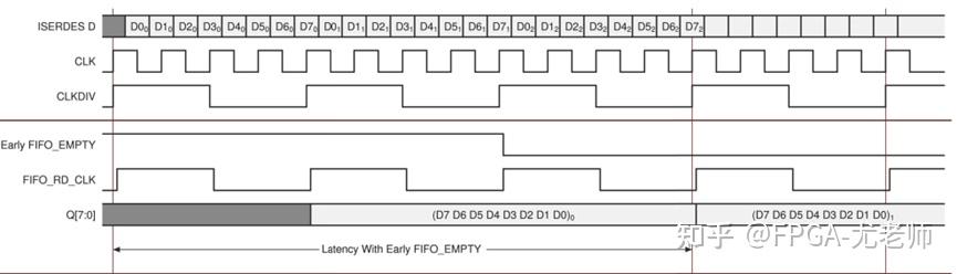 LVDS系列24：Xilinx Ultrascale系ISERDESE3原语（二） - 知乎