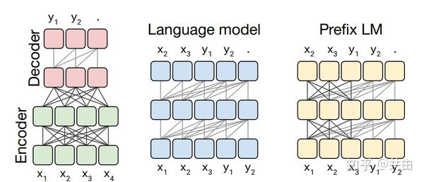 NLP多任务统一框架：T5 - 知乎
