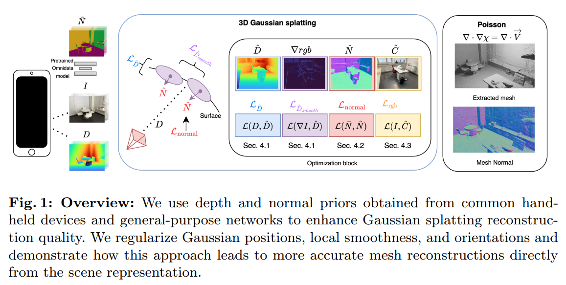 NeRF/3DGS&Beyond 03.28(REFRAME、NeP、2DGS、DN-Splatter、GSDF、LatentSplat、BAGS、Spike-NeRF、CVT-xRF等) - 知乎