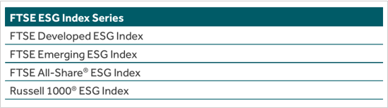 认识FTSE ESG评级，成为ESG领导者 | ESG特辑 - 知乎