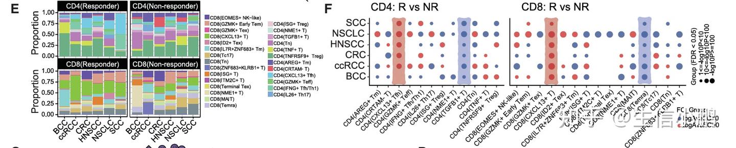 Cell Reports Medicine | 免疫治疗响应预测 | 单细胞多组学如何揭示ICB疗效标志物？| 泛癌层面研究 - 知乎