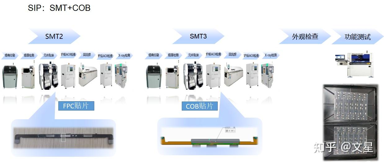SiP（系统级封装）失效分析方法 - 知乎