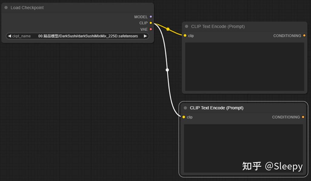 ComfyUI Cheat Sheet - 知乎