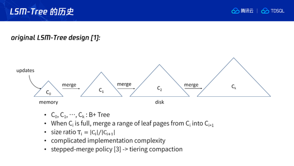 基于LSM-Tree 的分布式组件化 KV 存储系统 | DB·洞见回顾 - 知乎