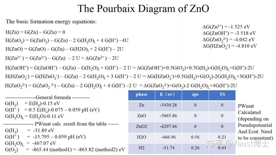 布拜图（Pourbaix Diagram） 计算 - 知乎