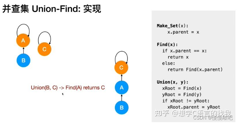 并查集(Union-Find) (图文详解) - 知乎