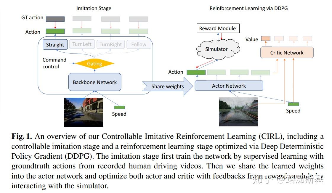 Controllable Imitative Reinforcement Learning for Vision-based Self ...