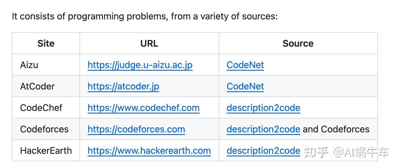 CodeContests+: High-Quality Test Case Generation for Competitive ...
