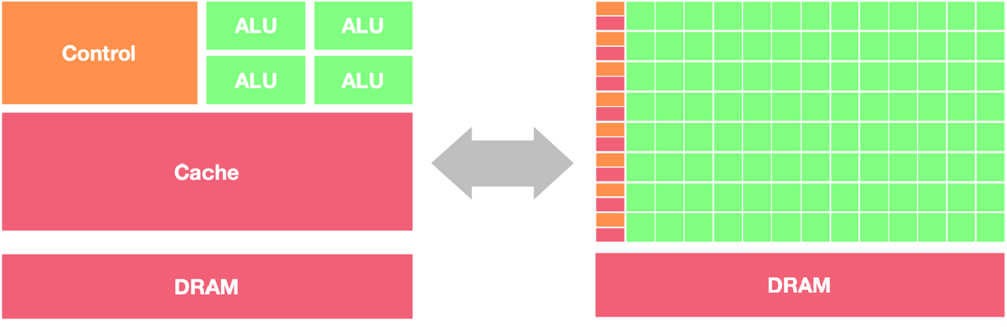 GPU 工作原理解析 - 知乎