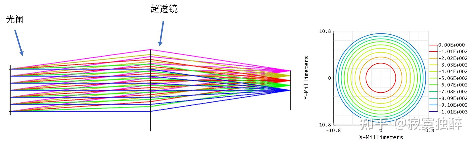Zemax的自定义表面-超表面与Zemax的结合 - 知乎