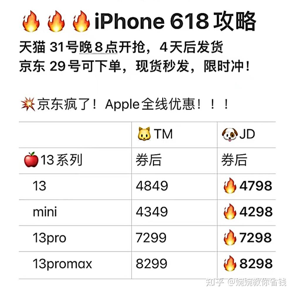 iPhone13什么时候降价？iPhone历史降价规律总结及购买攻略 - 知乎