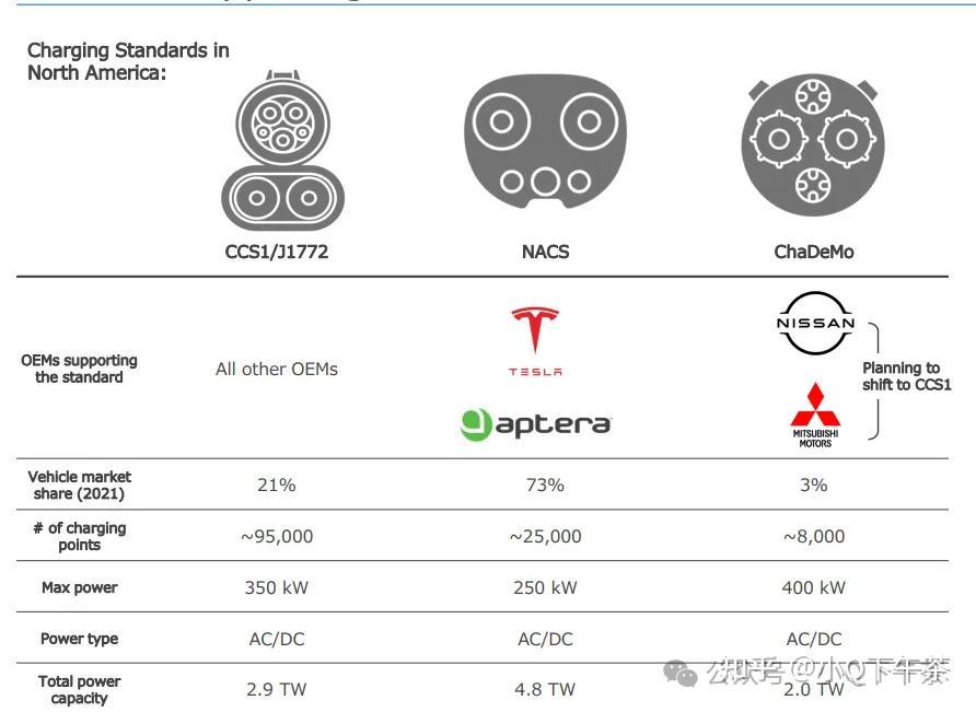 充电桩---特斯拉NACS接口介绍 - 知乎