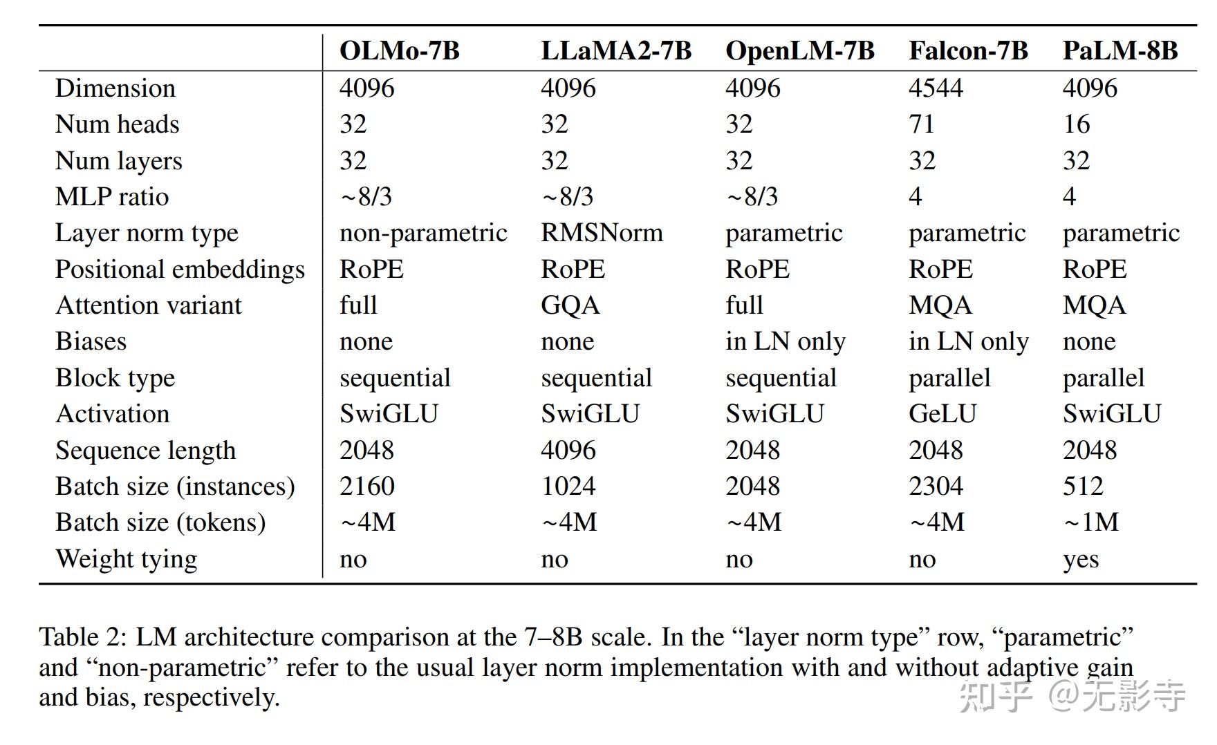 【LLM】OLMo：又一完全开源的LLM - 知乎