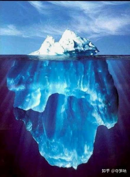 思维导图进阶篇——（二）冰山模型助你轻松看透一个人 - 知乎