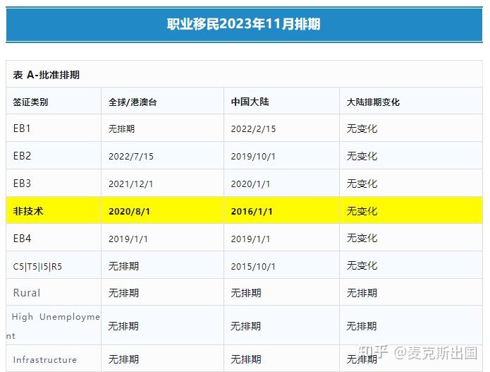 揭秘美国EB3（EW3）移民！为什么这个环节是重中之重？