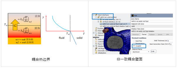 Fluent共轭换热（CHT）计算小技巧 - 知乎