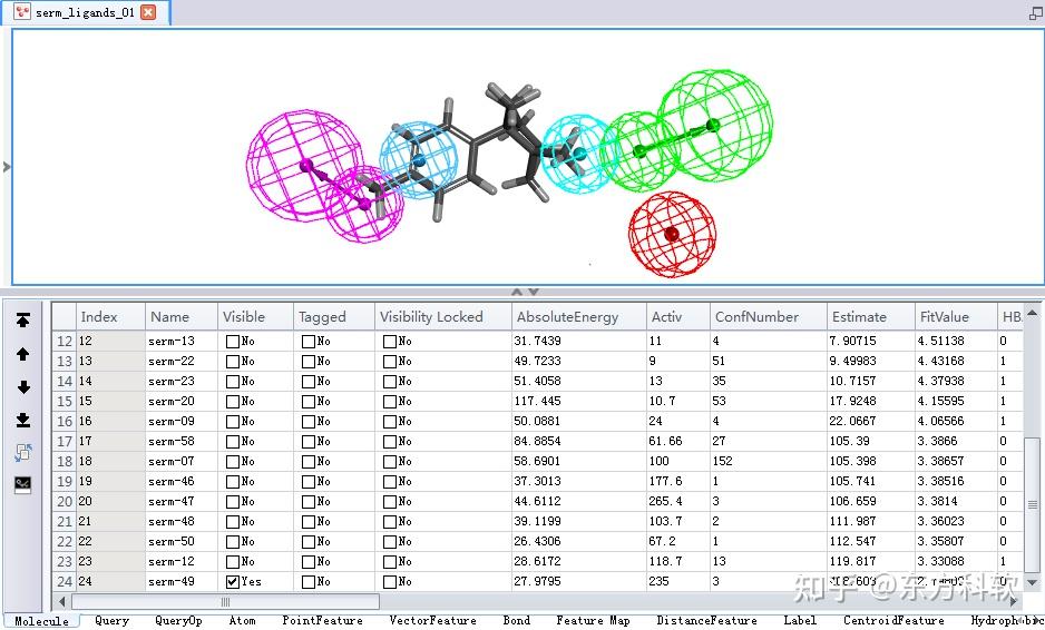 Discovery Studio官方教程（Help-Tutorials） 构建具有活性预测能力的3D QSAR药效团 - 知乎