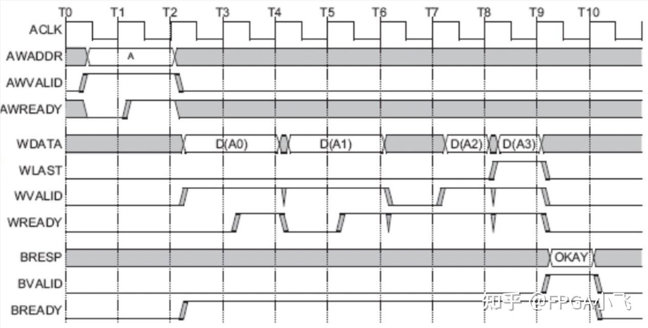 xilinx FPGA jesd204b ADC篇(10)：JESD204B IP核的AXI4-lite配置接口读写 - 知乎