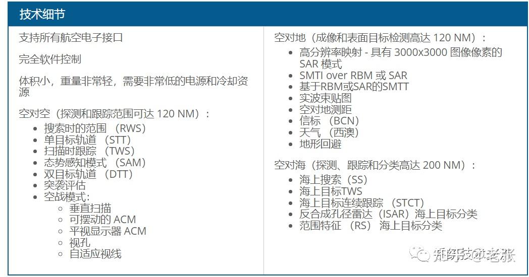 机载雷达系统技术介绍 - 知乎