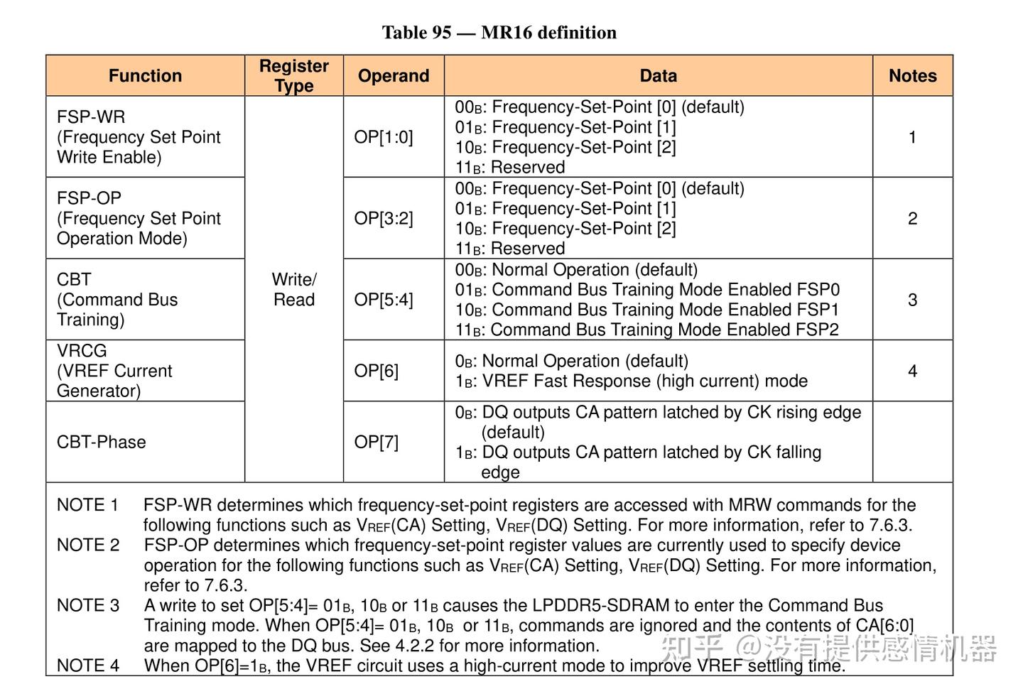 LPDDR5/5X 协议解读（十）FSP operation - 知乎