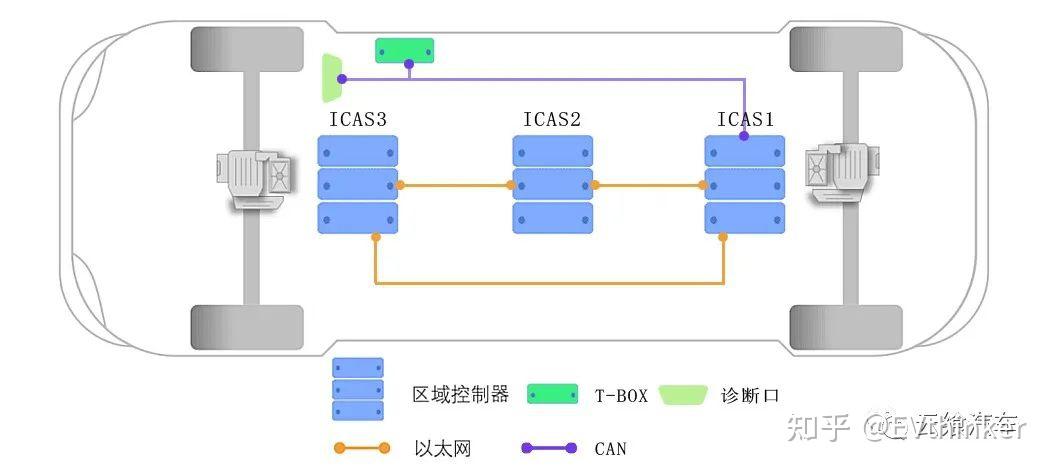智能化下的新电子电气架构 - 知乎