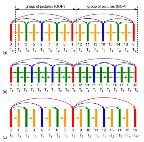 SHVC——HEVC的可分级视频编码研究（上） - 知乎