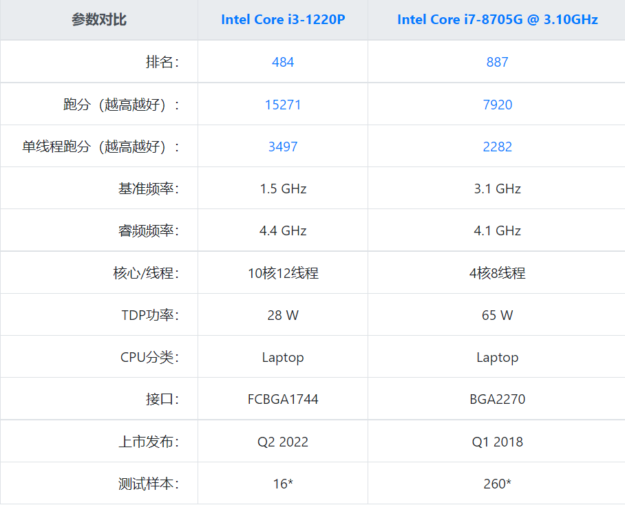 如何快速辨别笔记本cpu的性能 知乎