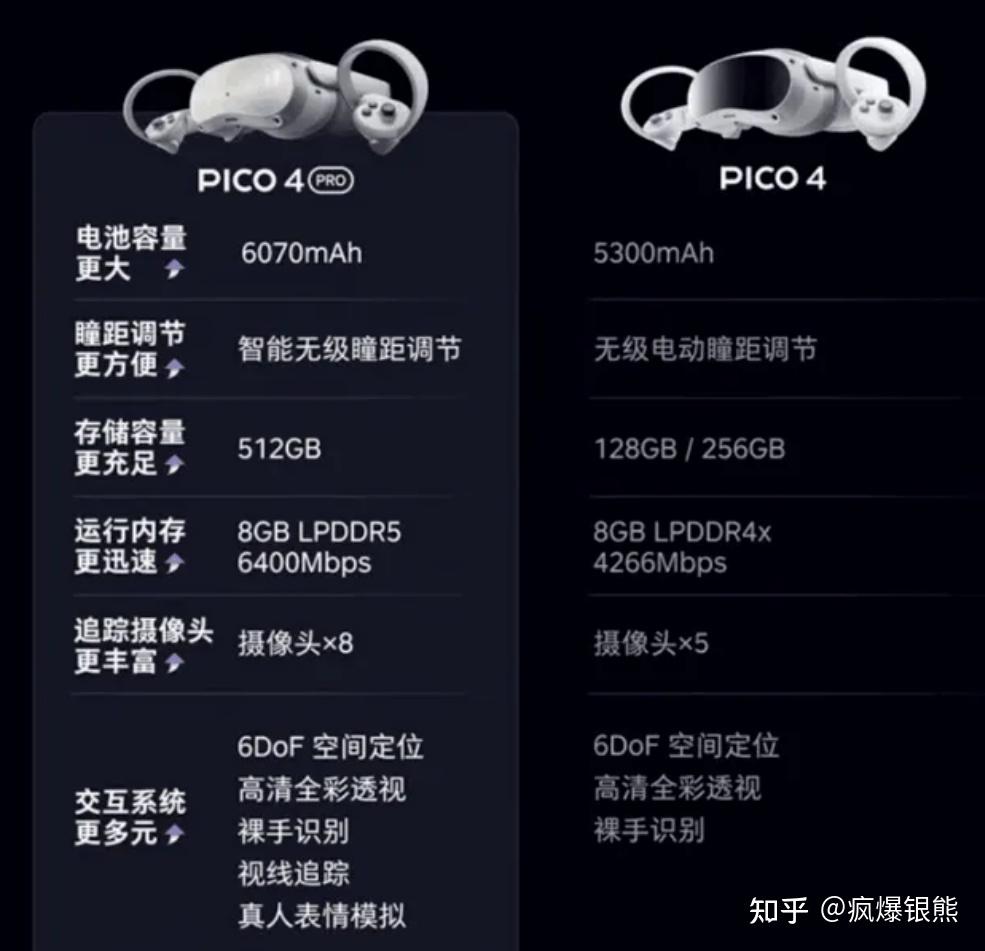 一文读懂VR/AR的区别，头显设备我只推荐PICO4系列，附PICO4 Pro新功能体验
