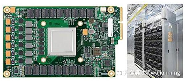 TPU原理技术与xPU - 知乎