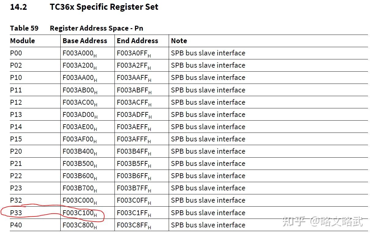 软件菜鸟扫盲04 - 指针！指针！！！ - 知乎