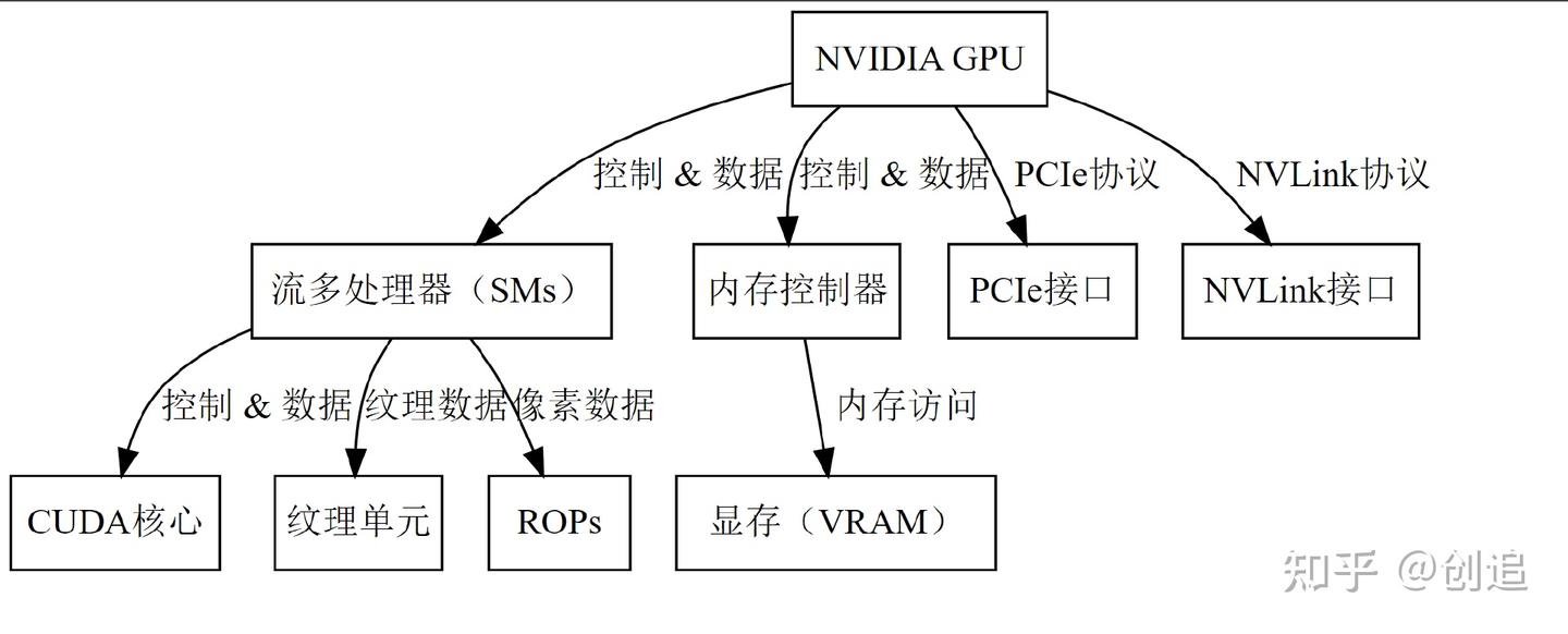 GPU架构及基础知识 - 知乎