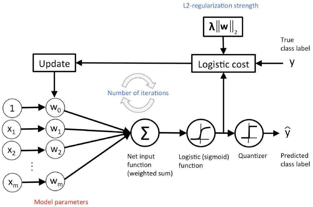 综述：机器学习中的模型评价、模型选择与算法选择！ - 知乎