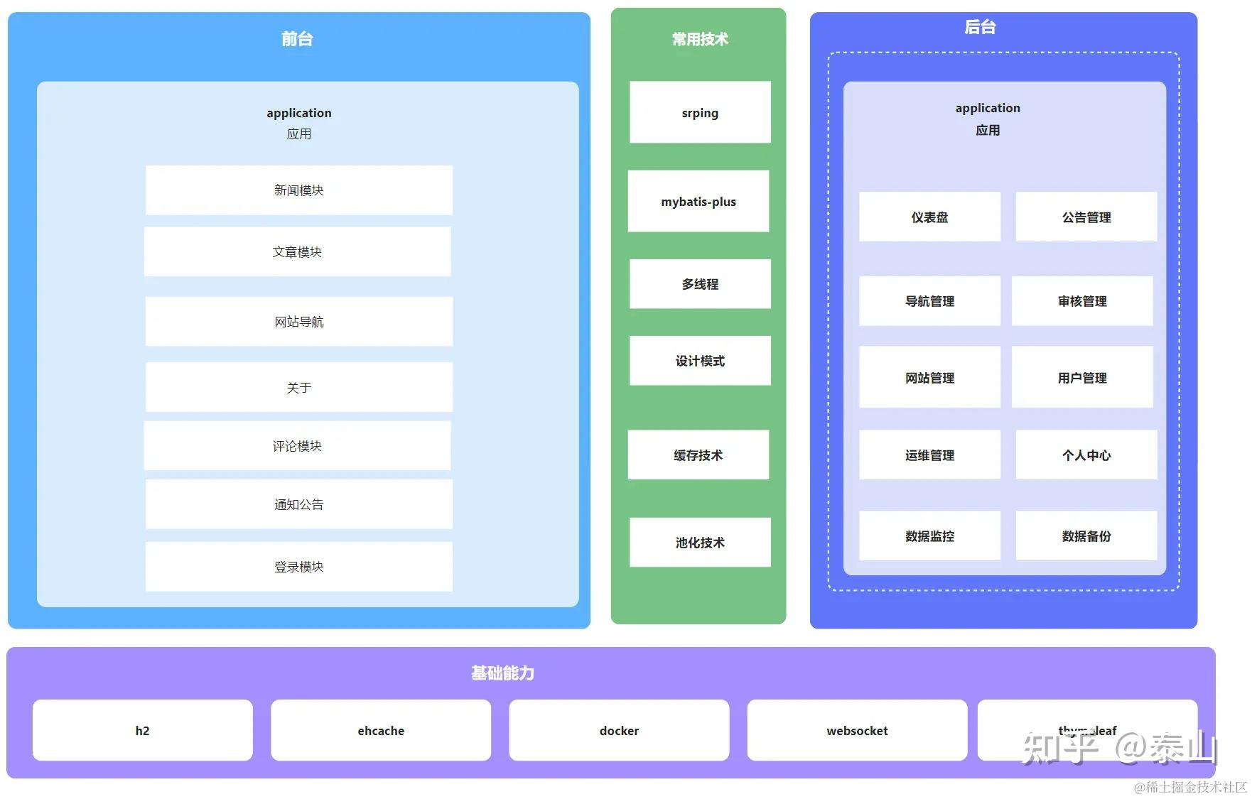 开源项目TARZAN-NAV | 基于springboot的现代化导航网站系统 - 知乎