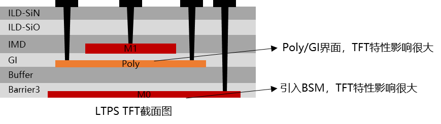 LTPS TFT特性参数详细介绍-Vth - 知乎