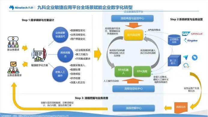 HNY Research: 流程挖掘市场持续增长，引入先进技术是公司保持竞争力的必经之路 - 知乎