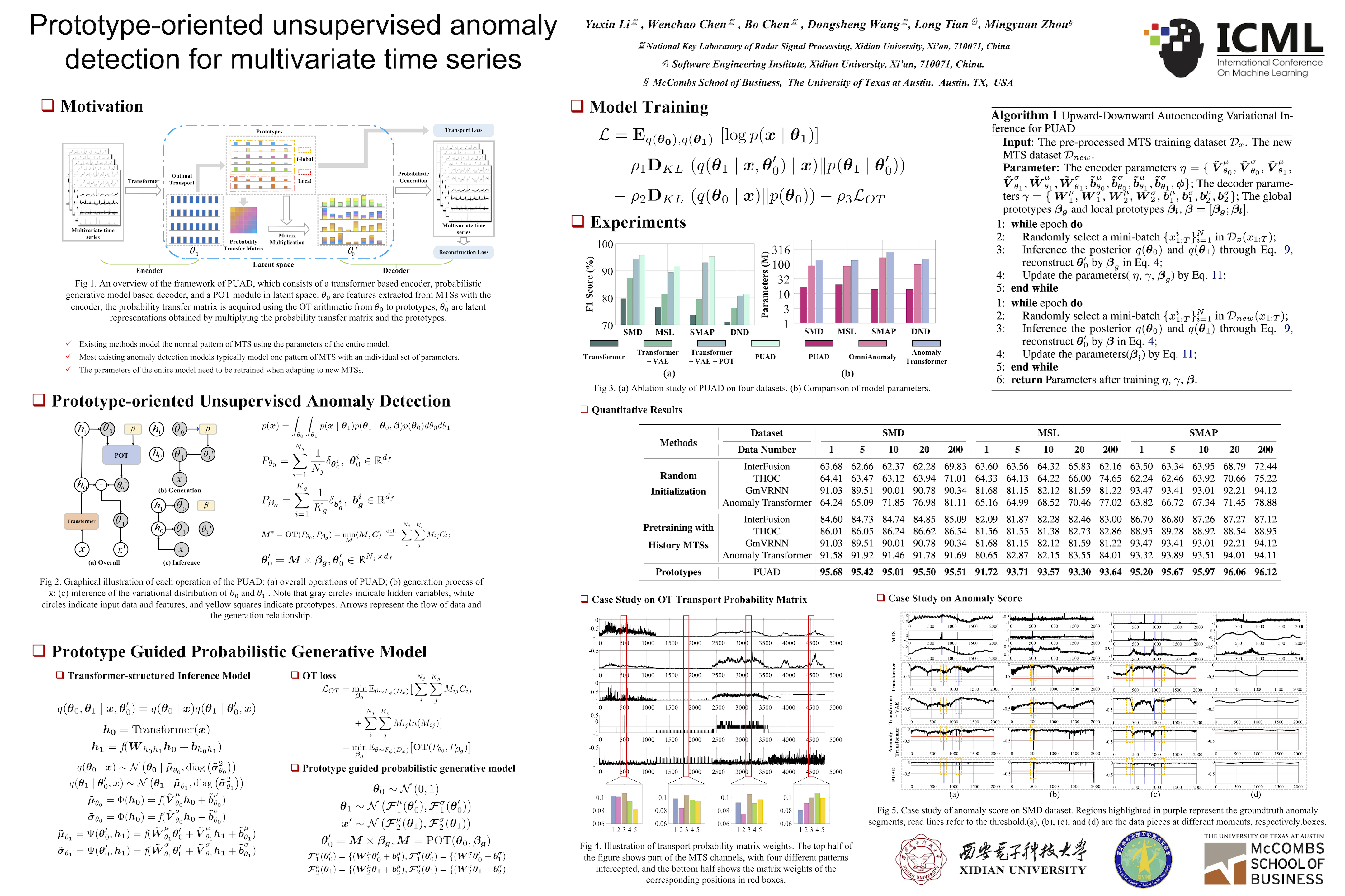ICML 2023 时间序列（Time Series）和时空数据（Spatial-Temporal）论文总结 - 知乎
