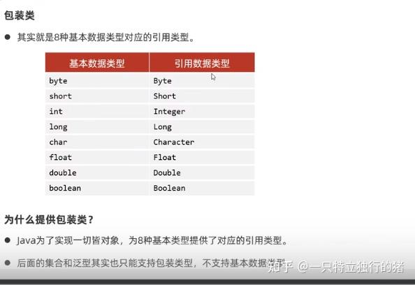 黑马java进阶day4——包装类 - 知乎